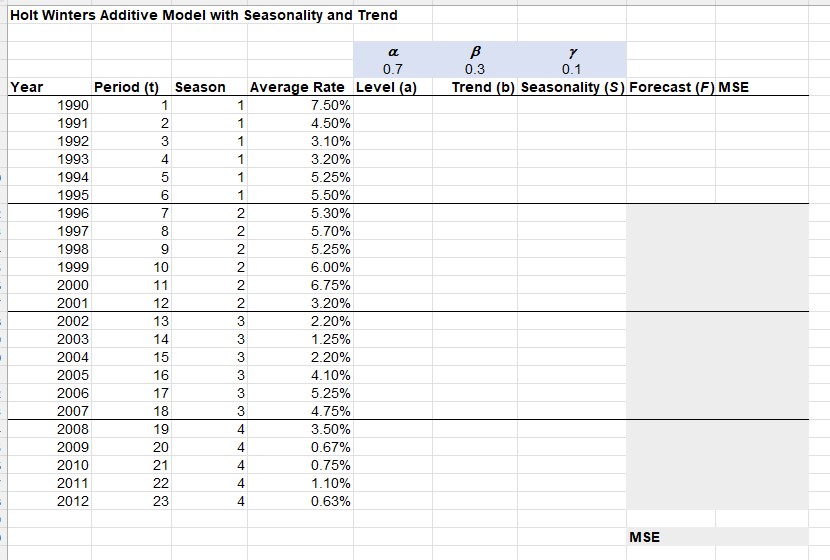 Solved Apply Holt Winters Additive model with Seasonality | Chegg.com