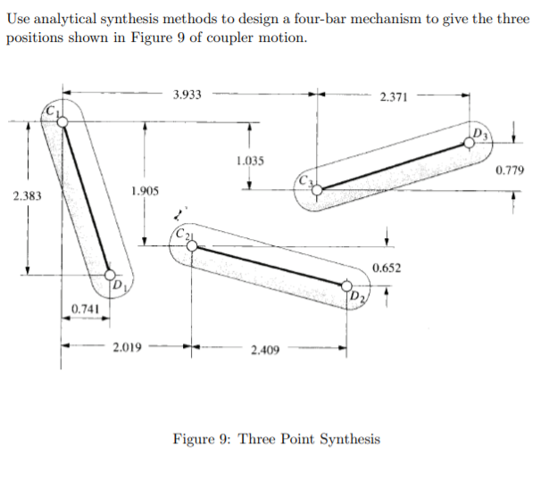 Solved Use analytical synthesis methods to design a four-bar | Chegg.com