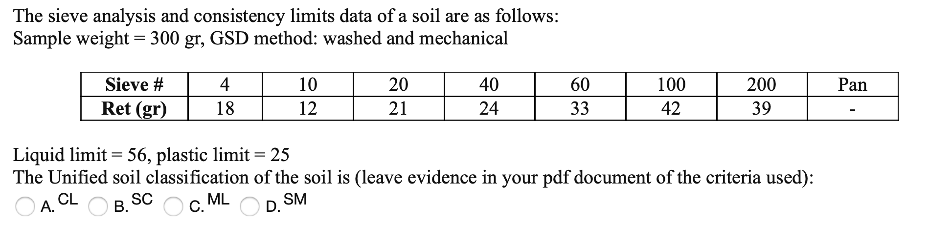 Solved The sieve analysis and consistency limits data of a | Chegg.com