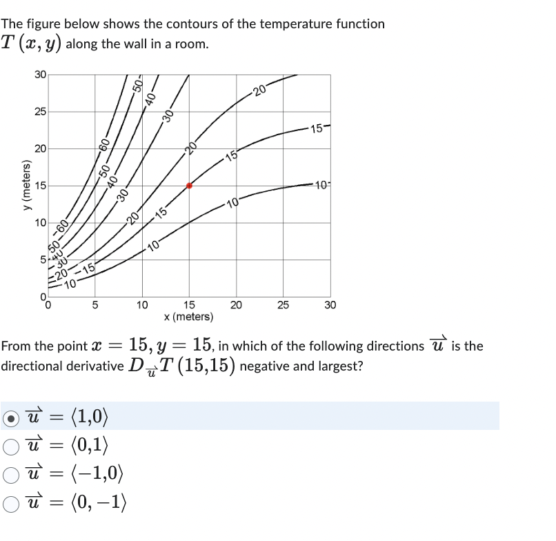 Solved The figure below shows the contours of the function | Chegg.com