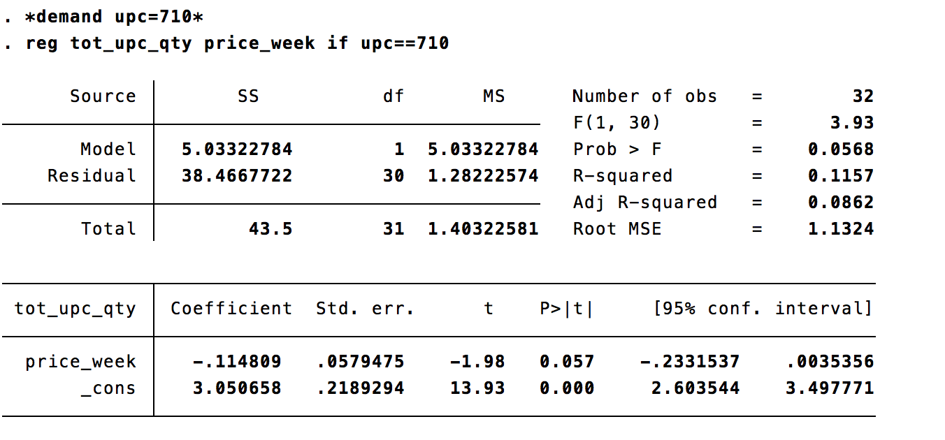 Output interpretation ran from StataA. Interpret in | Chegg.com