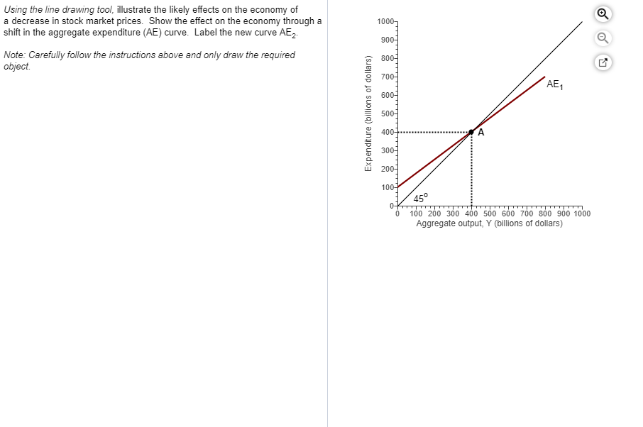 Solved Using the line drawing tool, illustrate the likely | Chegg.com