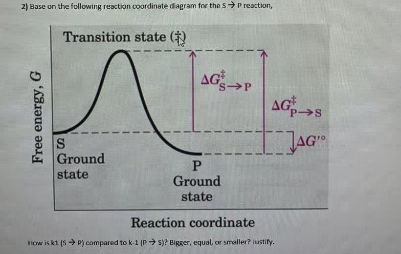 Solved 2) Base on the following reaction coordinate diagram | Chegg.com
