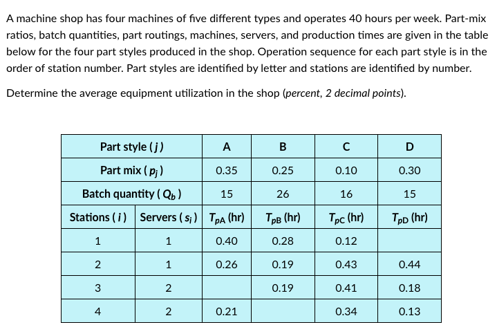 Solved A machine shop has four machines of five different | Chegg.com