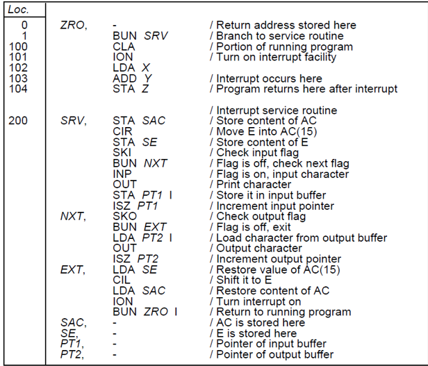 Solved Please solve this question by the code I will provide | Chegg.com