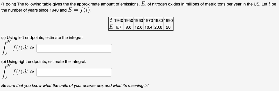 Solved (1 point) The following table gives the the | Chegg.com