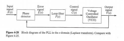 Solved Assuming the block diagram of figure 4-28, along with | Chegg.com