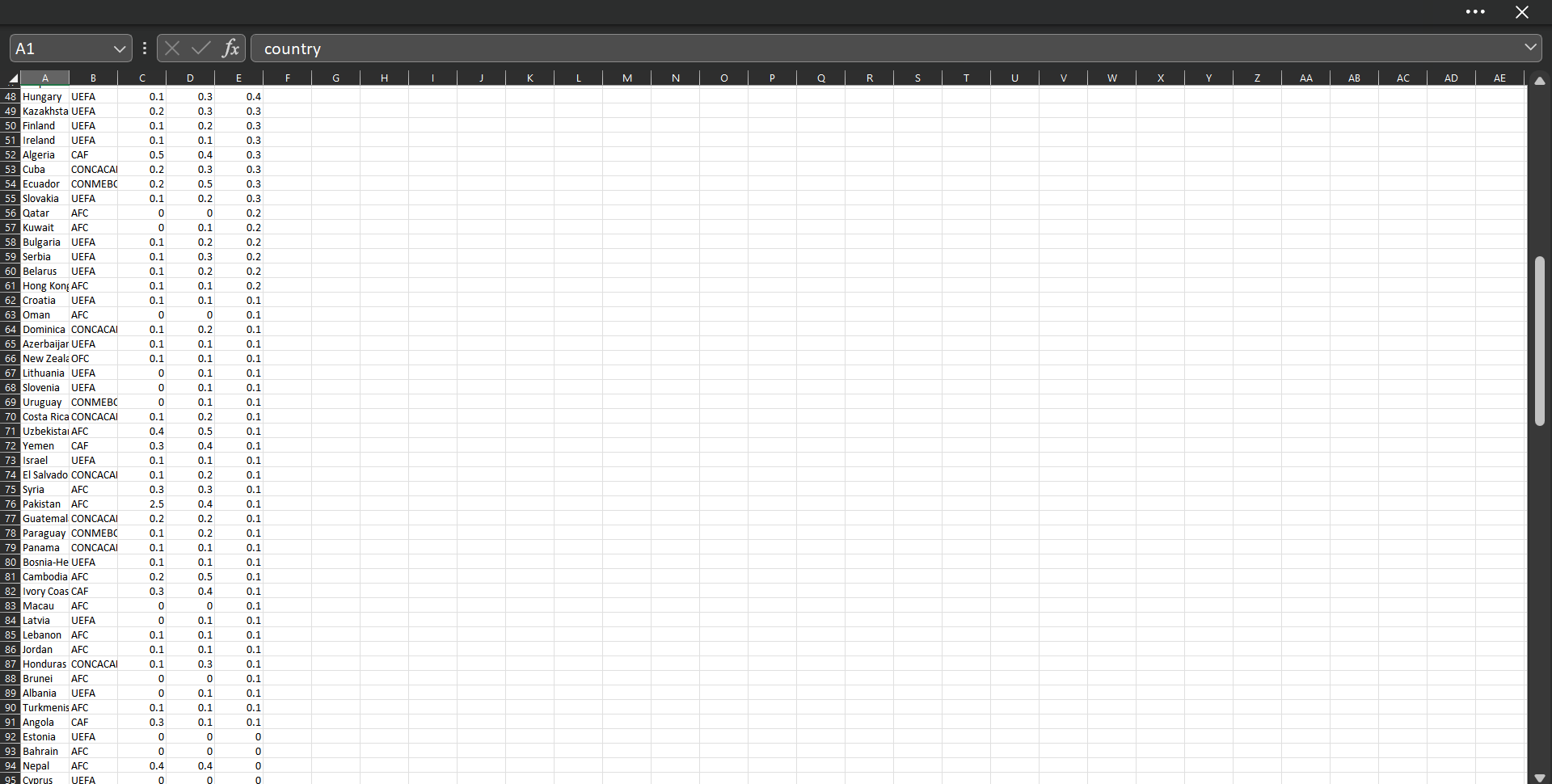 191 rows ×5 columns | Chegg.com
