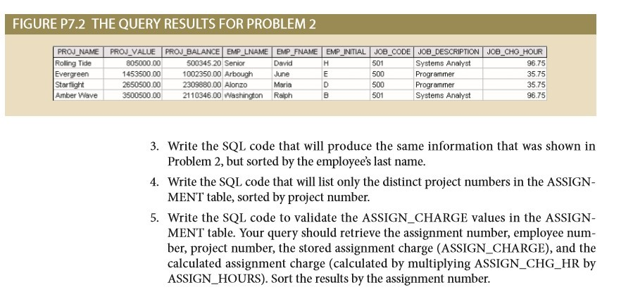 Solved FIGURE P7.2 THE QUERY RESULTS FOR PROBLEM 2 PROJ NAME | Chegg.com