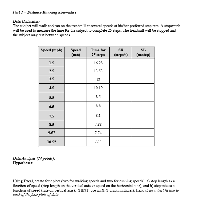 Purposes: 1) To examine the relationship between | Chegg.com