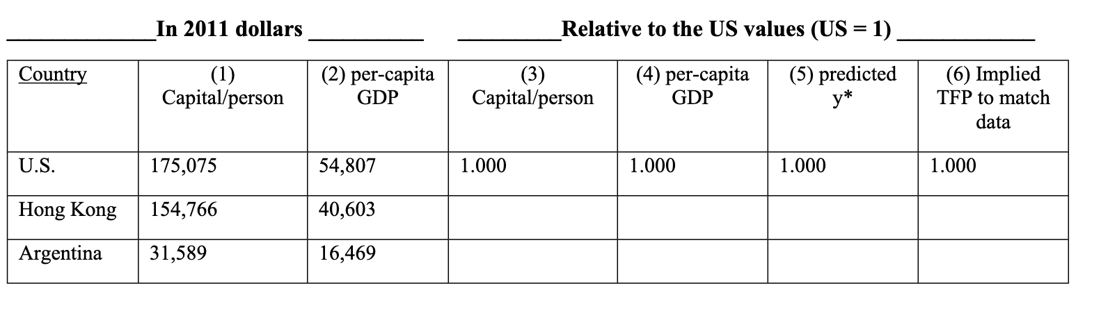 Solved 2. ﻿Ch4 ﻿#5: Fill in the missing columns. a) ﻿For | Chegg.com