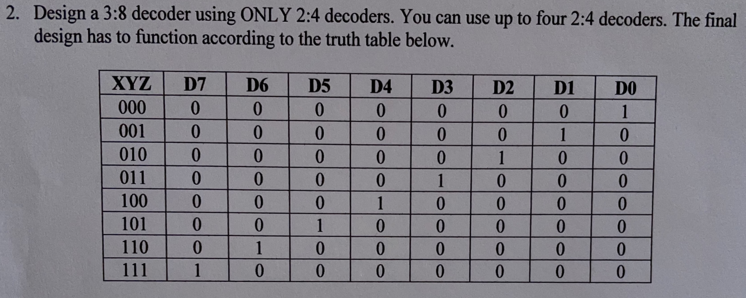Solved 2. Design a 3:8 decoder using ONLY 2:4 decoders. You | Chegg.com