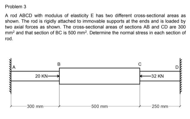 Solved Problem 3 A rod ABCD with modulus of elasticity E has | Chegg.com