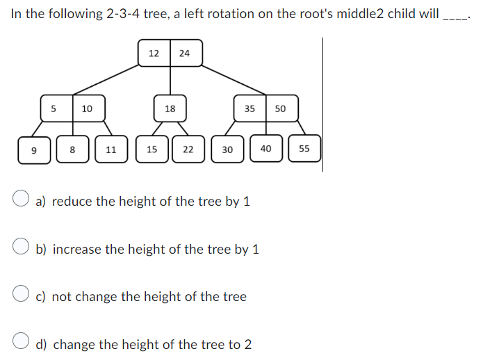 Solved In the following 2-3-4 tree, a left rotation on the | Chegg.com