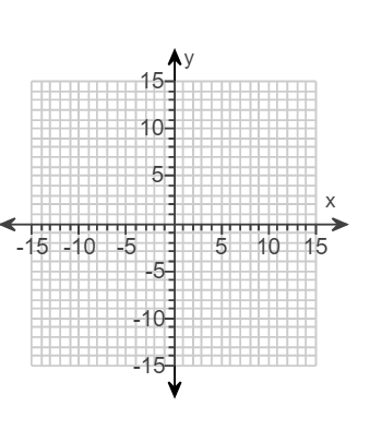 Solved Graph the given functions, f and g, in the same | Chegg.com