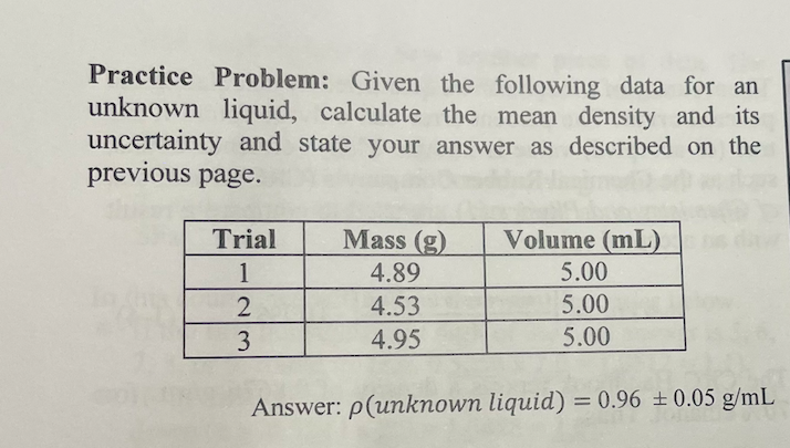 Solved Practice Problem: Given the following data for an | Chegg.com