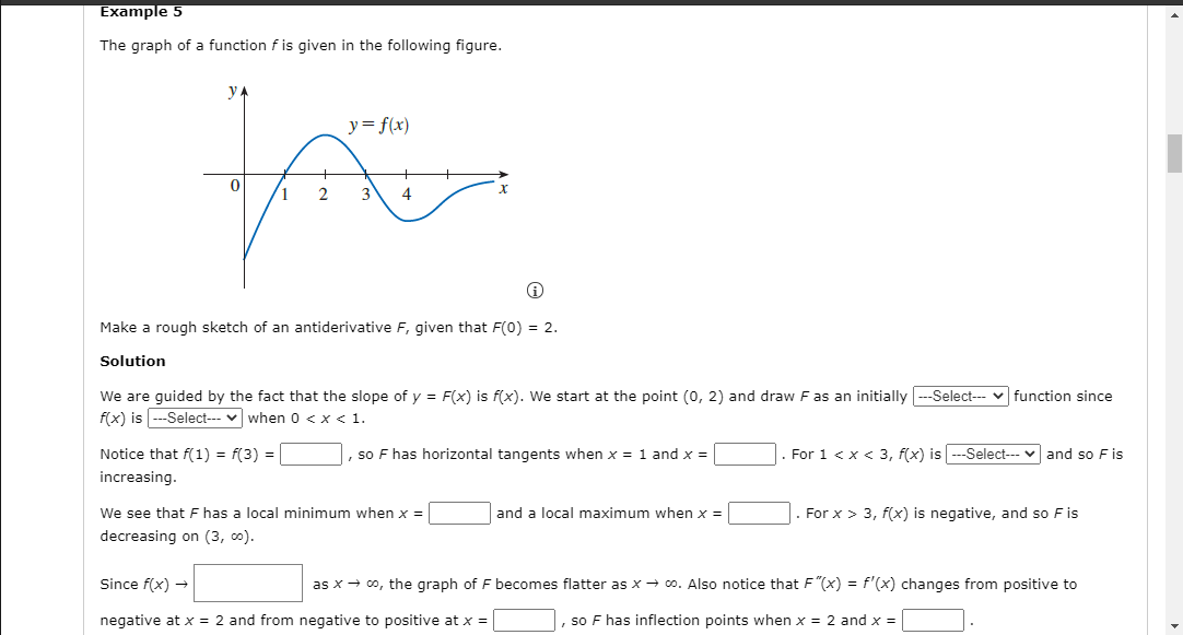 Solved Example 5 The graph of a function f is given in the | Chegg.com