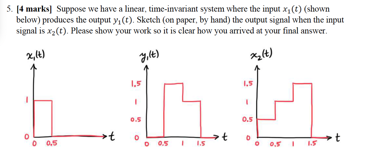 Solved 5. [4 marks] Suppose we have a linear, time-invariant | Chegg.com