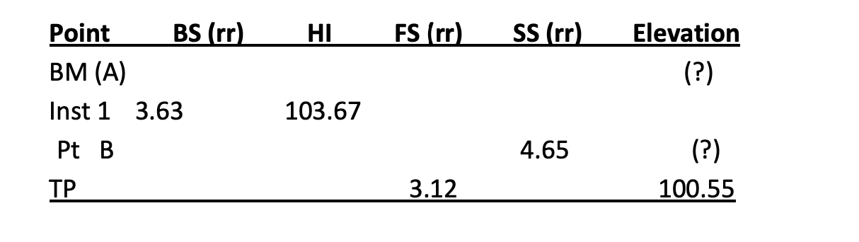 Solved Complete the following field book entry by choosing | Chegg.com
