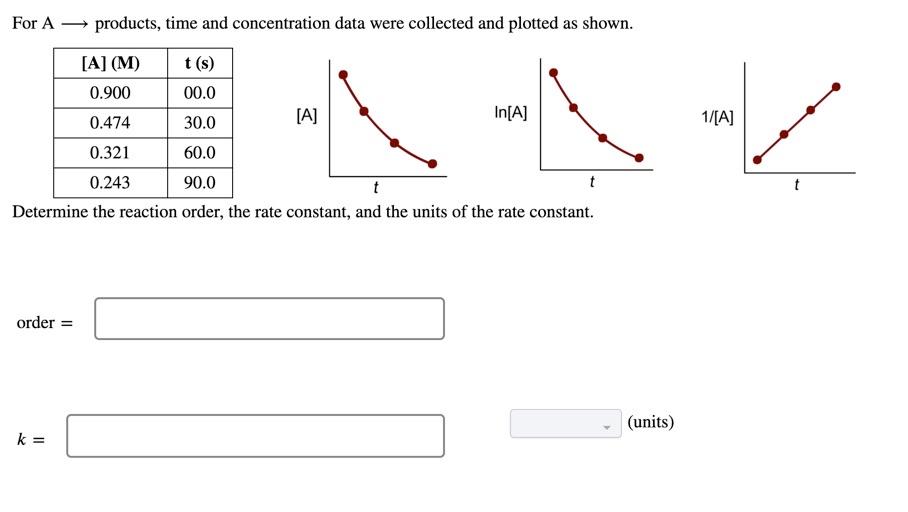 Solved For A products, time and concentration data were | Chegg.com