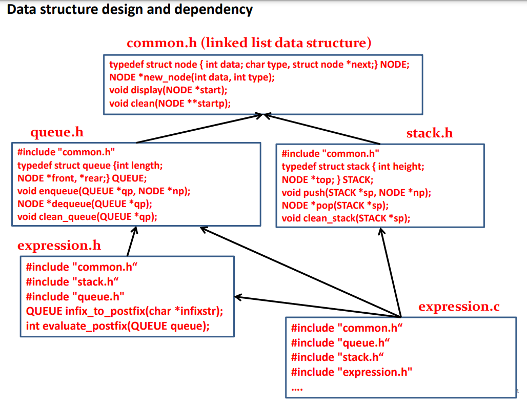 Solved I don't understand this problem. All code related to | Chegg.com