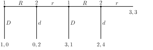 Solved Find the SPNE in the following extensive-form game. | Chegg.com