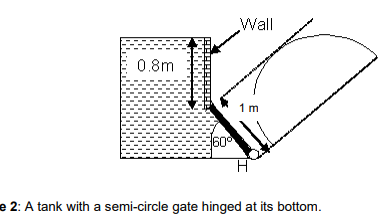 Solved A semi-circular gate is hinged at its bottom edge | Chegg.com