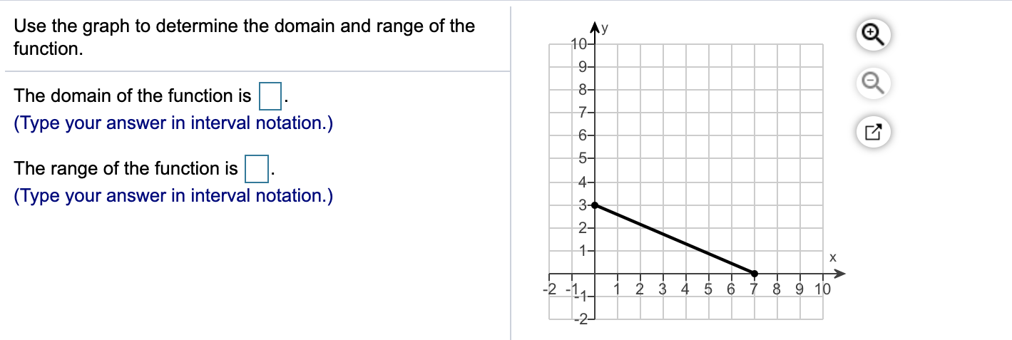 Solved Use the graph to determine the domain and range of | Chegg.com