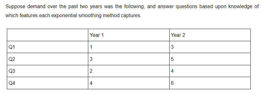 Solved 1. The one-step-ahead forecast made by single | Chegg.com