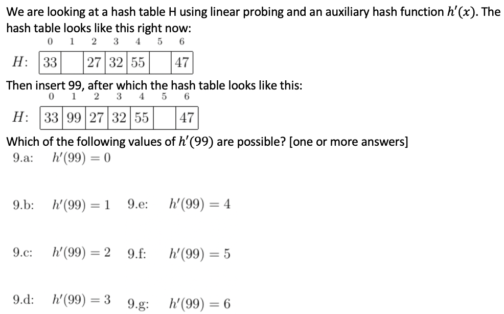 Solved We are looking at a hash table H using linear probing | Chegg.com