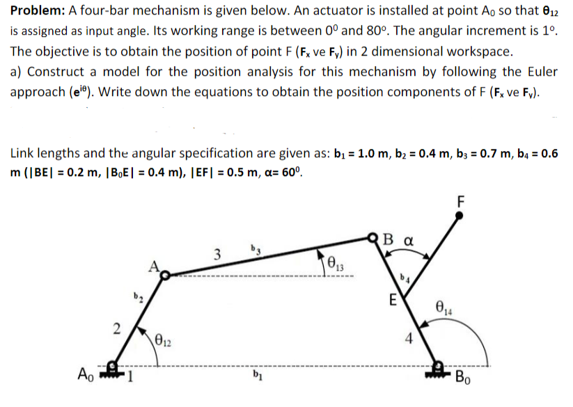 Solved Problem: A four-bar mechanism is given below. An | Chegg.com