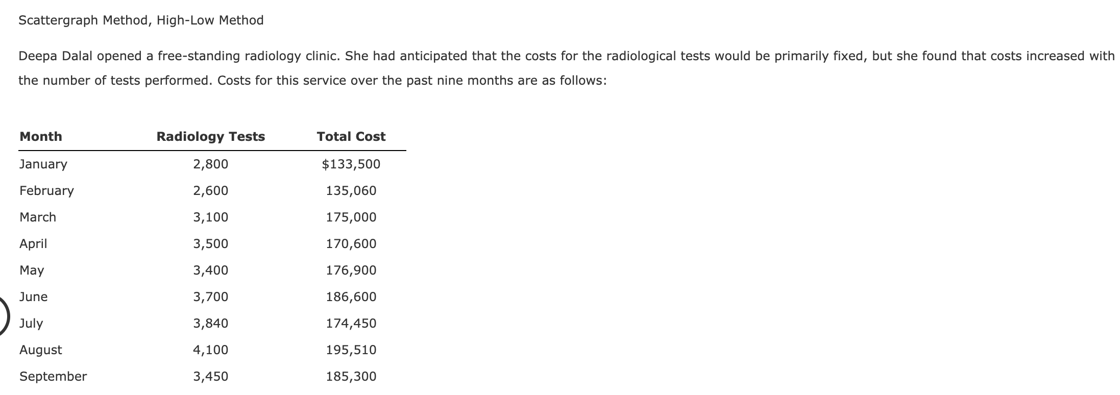 Solved Scattergraph Method, High-Low Method Deepa Dalal | Chegg.com