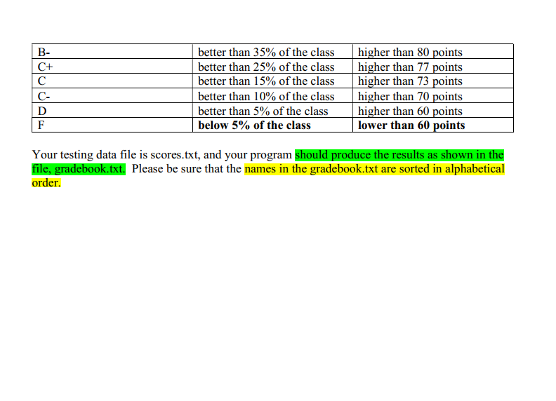 Solved ASSIGNMENT 5 -FAVORABLE GRADING SCHEME Create a C++ | Chegg.com