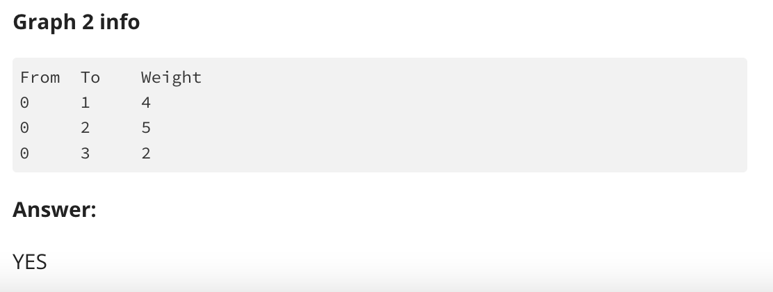 Solved Minimum Spanning Tree Check Given two undirected | Chegg.com