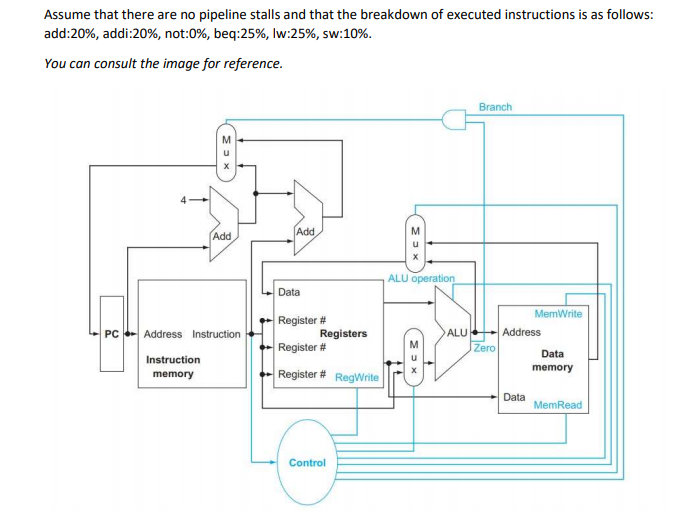 Solved Now consider the code sequence below Lw | Chegg.com