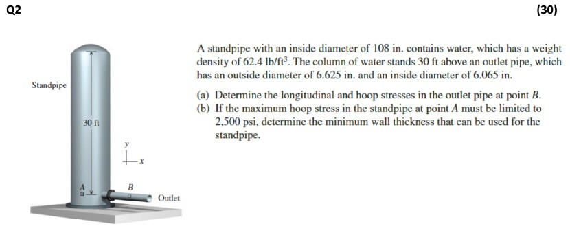 Solved Q2 (30) A standpipe with an inside diameter of 108 | Chegg.com