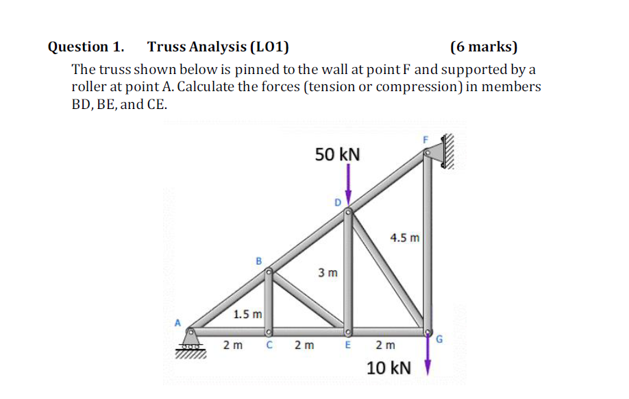Solved Question 1. Truss Analysis (L01) (6 marks) The truss | Chegg.com