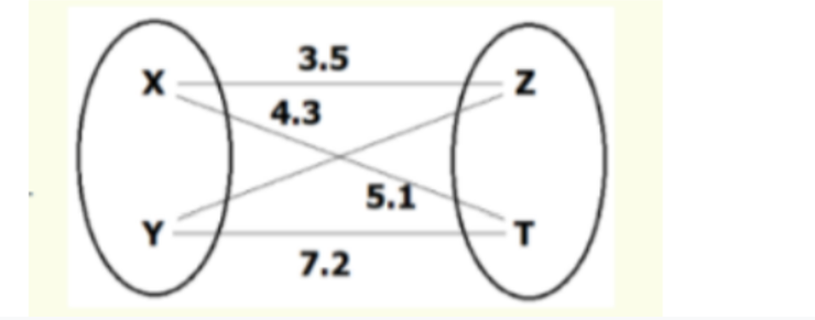 Solved For hierarchical clustering, if mean distance metric | Chegg.com