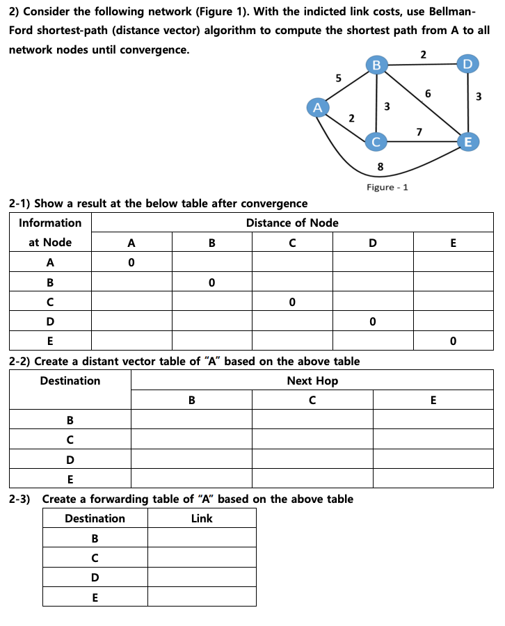 Solved 2) Consider the following network (Figure 1). With | Chegg.com