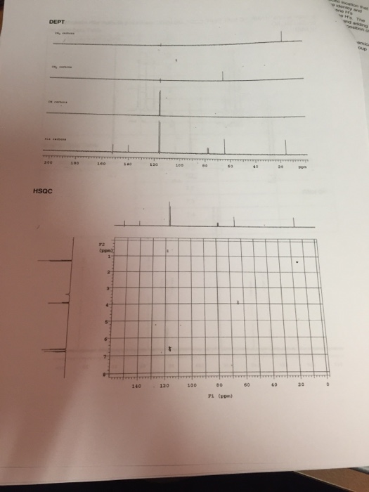 Solved H NMR Spectroscopy Report Form 1. Provide an NMR data | Chegg.com