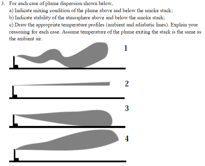 Solved 3. For each case of plume dispersion shown below, a) | Chegg.com