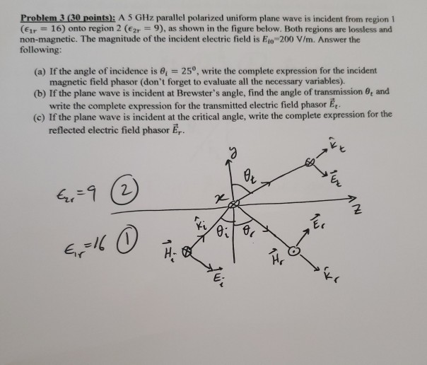 Problem 3 (30 points); A 5 GHz parallel polarized | Chegg.com