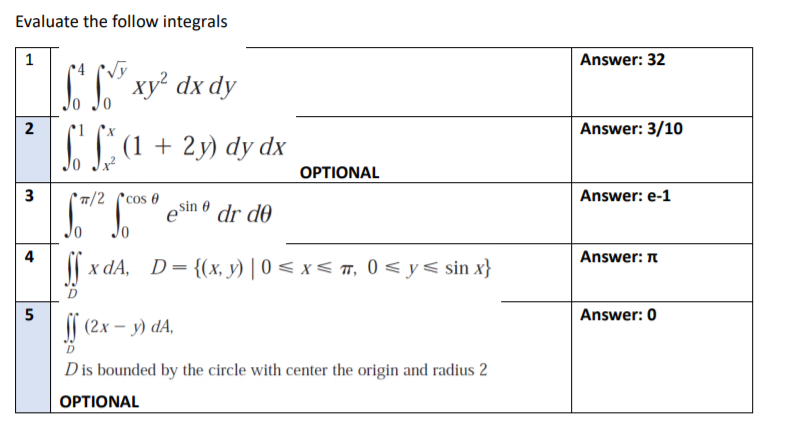 Solved Evaluate the follow integrals Answer: 32 Jo Jo | Chegg.com