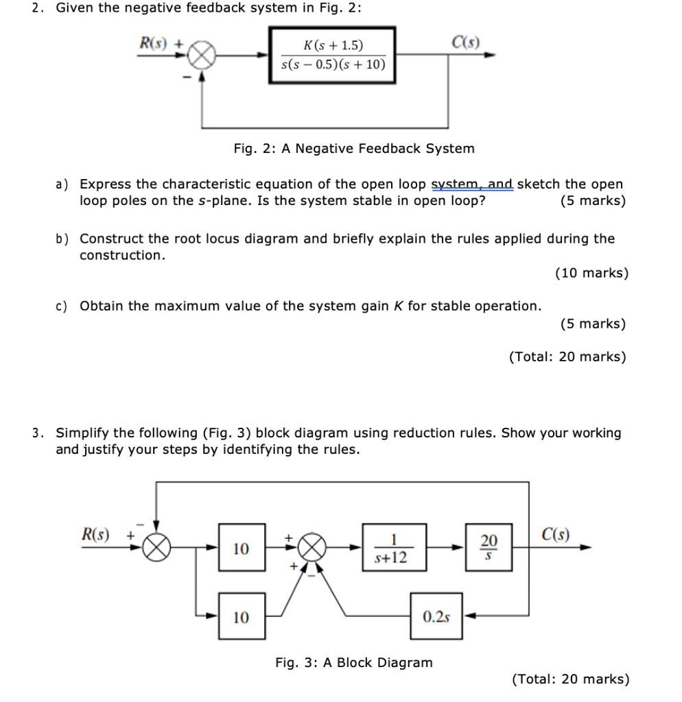 Solved Fig. 2: A Negative Feedback System a) Express the | Chegg.com