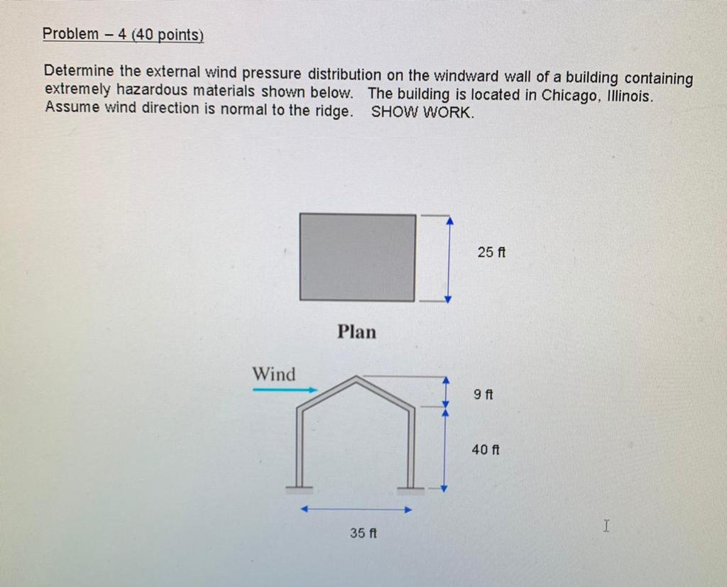 Solved Problem - 4 (40 points) Determine the external wind | Chegg.com
