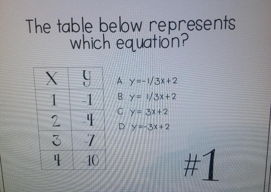 Solved The table below represents which equation? X 1 A. | Chegg.com