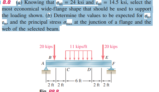 Solved 8.8 (a) Knowing that all = 24 ksi and Call = 14.5 | Chegg.com