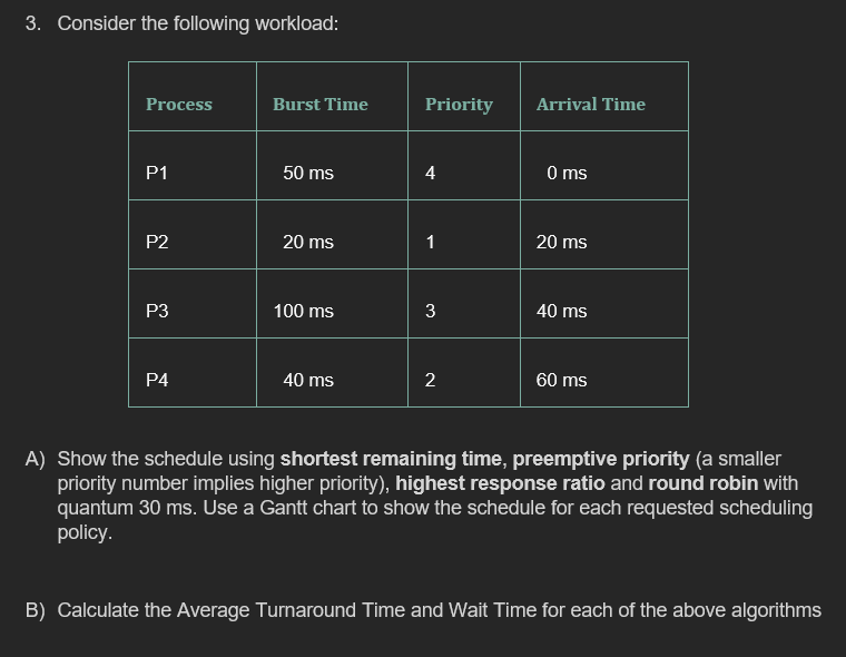 Solved 3. Consider the following workload: A) Show the | Chegg.com