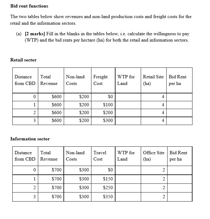 Solved Bid rent functions The two tables below show revenues | Chegg.com