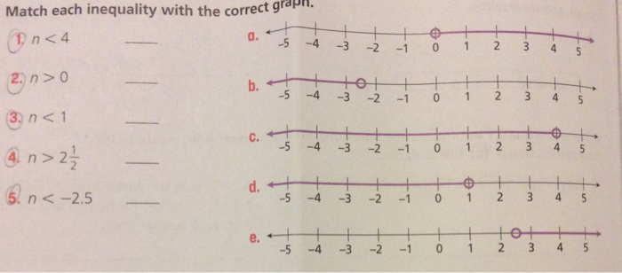 Solved Match each inequality with the correct graph. n